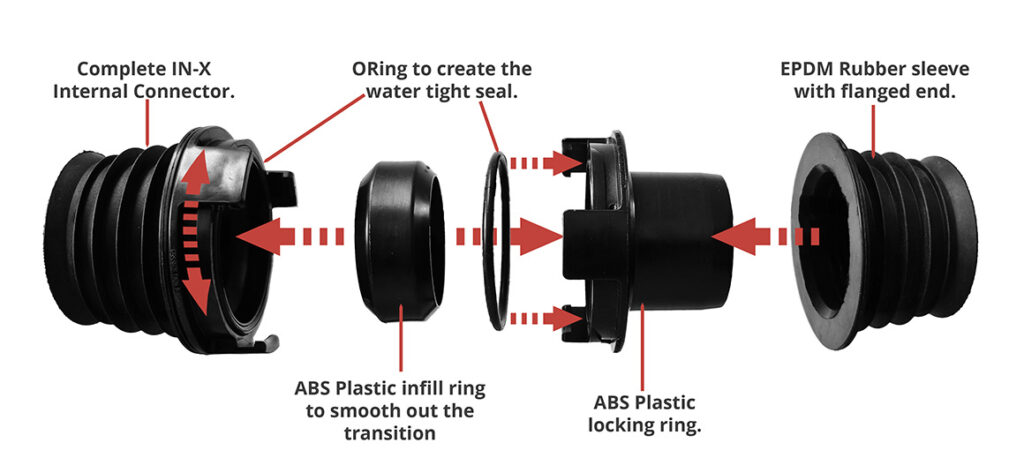 IN-X Coupling and Adaptors